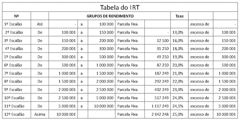 Soares & Nunes - Soluções, Lda